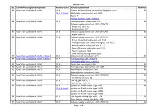 Detailed information on Polo-6R-Fuses.pdf