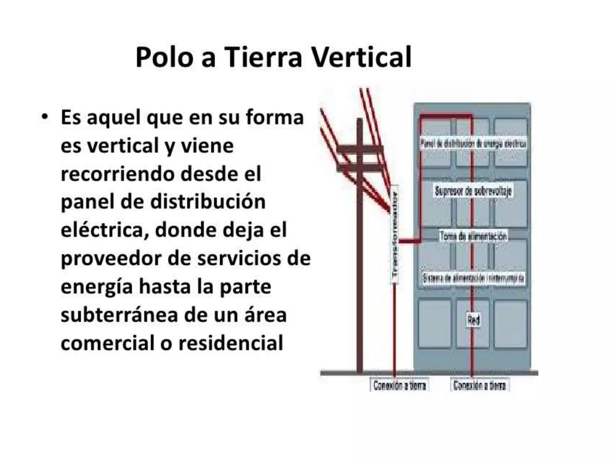 Polo a tierra | PPT