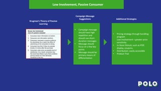 Polo activation proposal | PDF