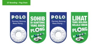 Polo activation proposal | PDF
