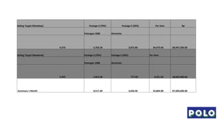 Polo activation proposal | PDF