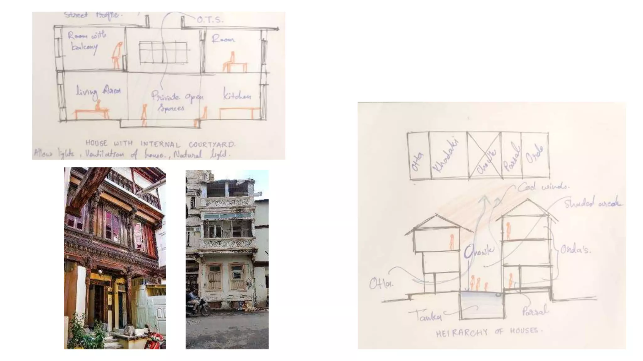 Pol of Ahmedabad , pol housing, traditional housing, vernacular ...