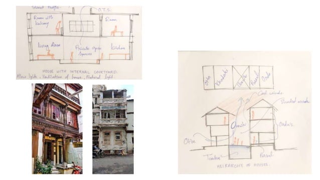 Pol of Ahmedabad , pol housing, traditional housing, vernacular ...