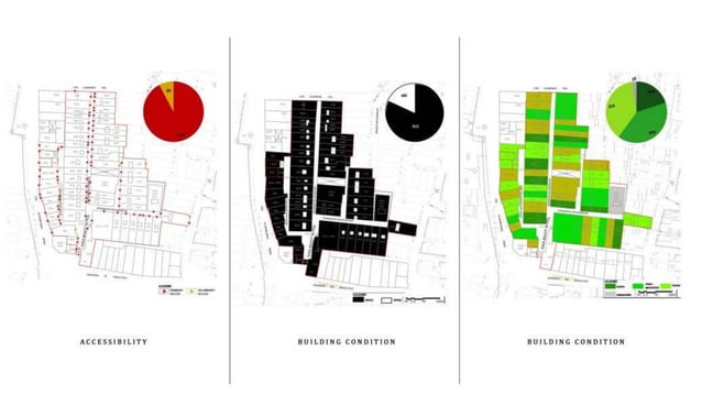 Pol of Ahmedabad , pol housing, traditional housing, vernacular ...