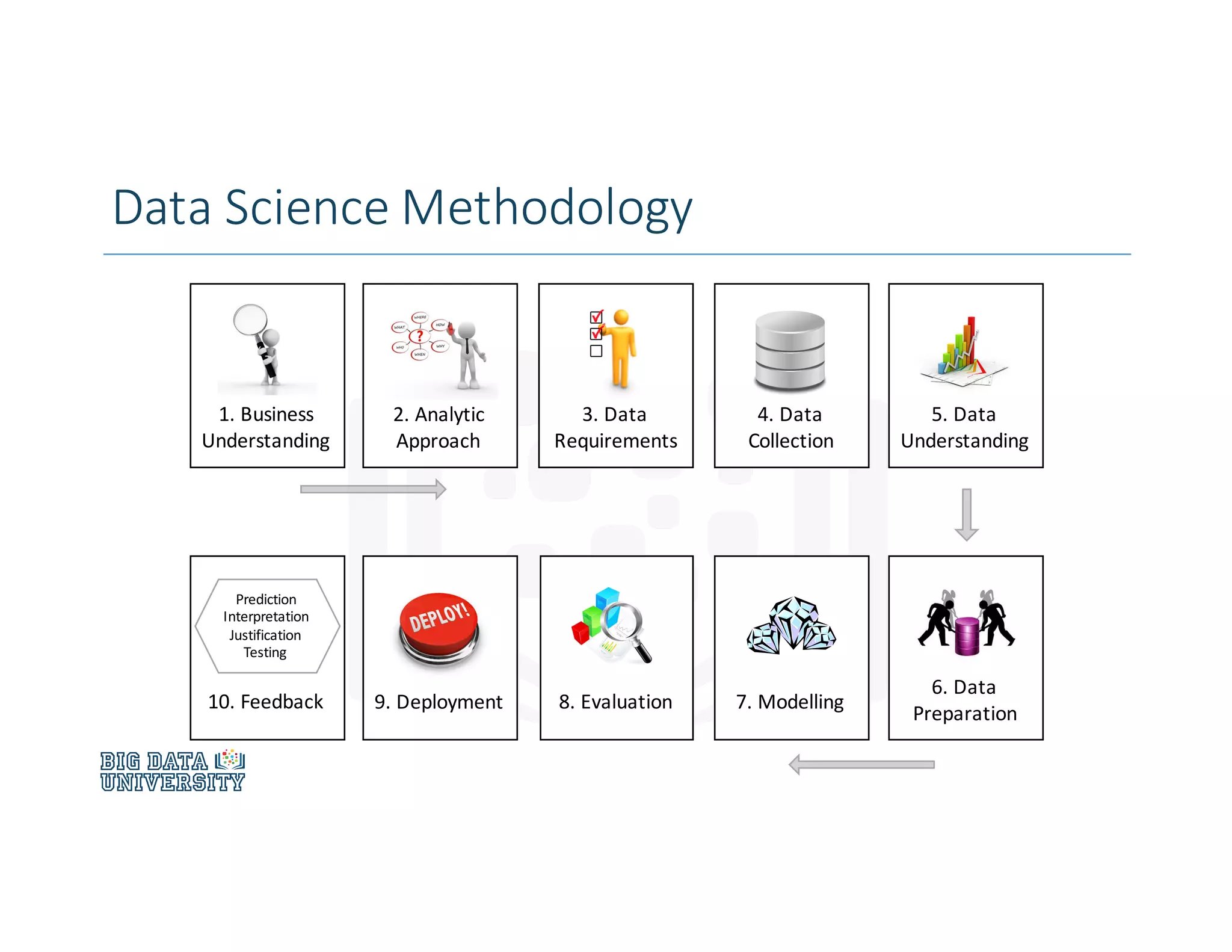 Polong Lin(林伯龍)how To Approach Data Science Problems From Start To End