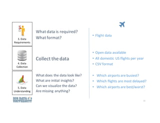 Polong Lin（林伯龍）/how to approach data science problems from start to end ...