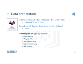 Polong Lin（林伯龍）/how to approach data science problems from start to end ...