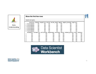 Polong Lin（林伯龍）/how to approach data science problems from start to end ...