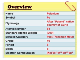 Polonium | PPTX