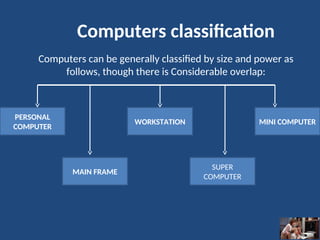 polovricloudcomIntroduction to Computer MBA SEM | PPT