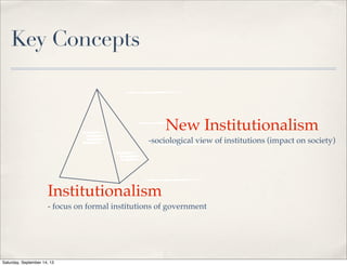 Formal Institutions Of Government