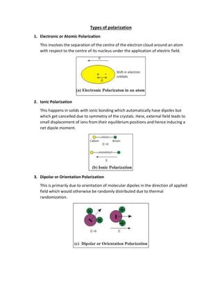 Polarization in Dielectrics | Applied Physics - II | Dielectrics | PDF