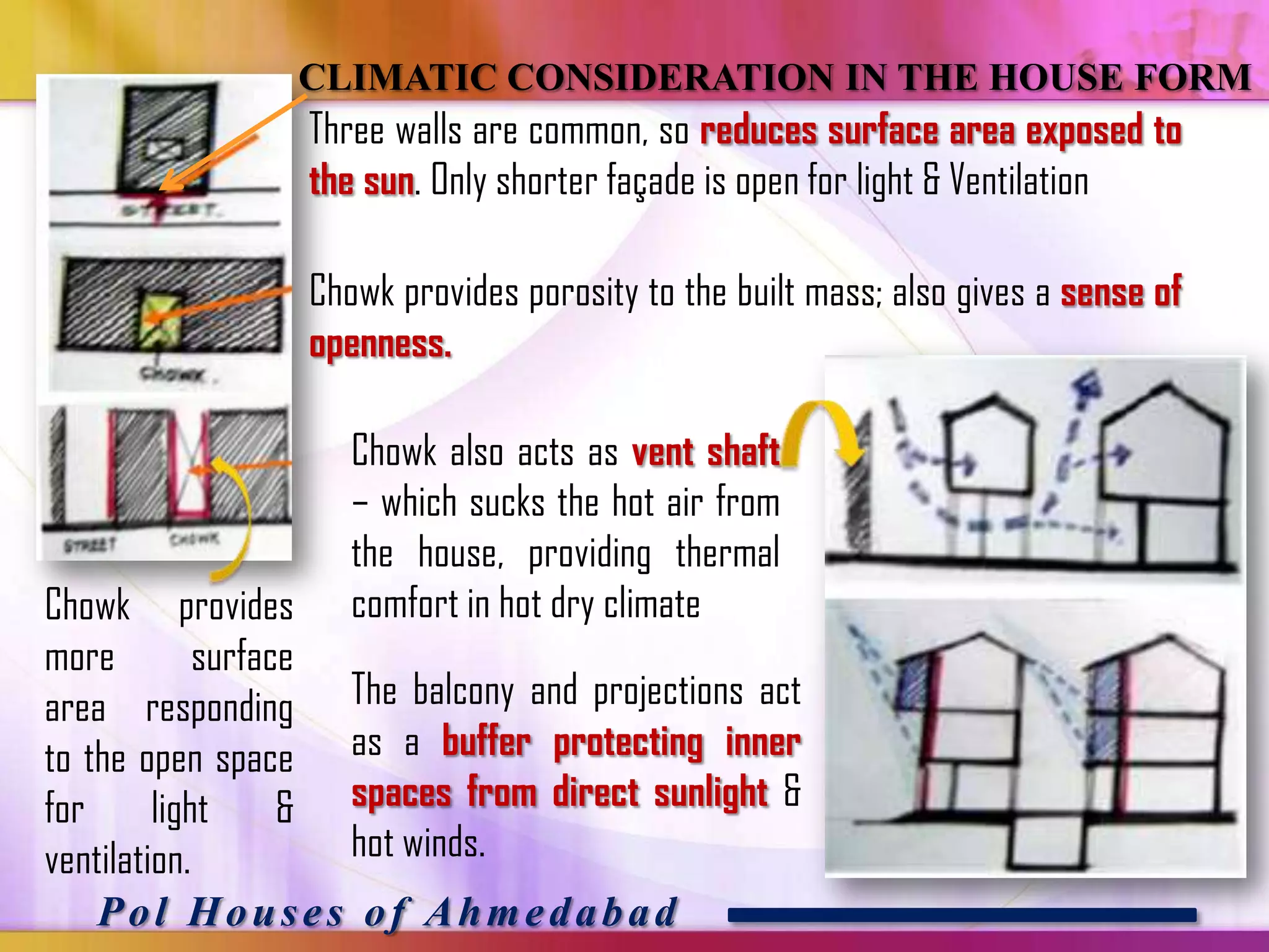 Pols of Ahmedabad | PPTX