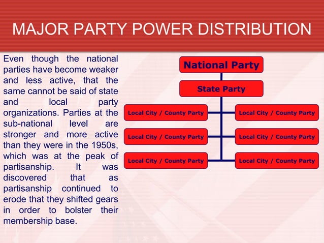 Political Science 1 - Introduction To Political Science - Power Point ...