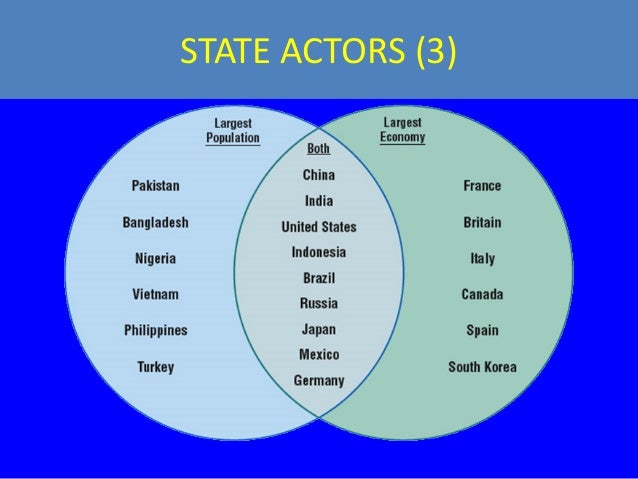 Political Science 7 – International Relations - Power Point #2