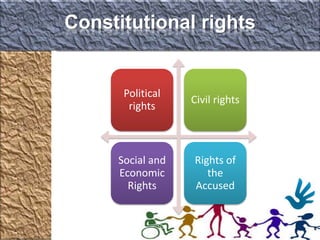 Polsc2 11 introduction to bill of rights | PPTX