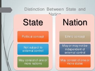 Polsc2 2 state | PPTX