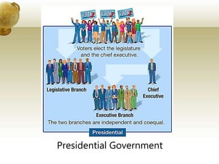 Pol sc2 3forms of government | PPTX