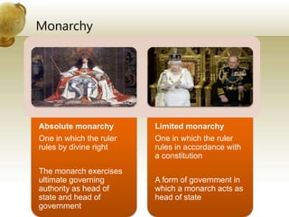 Pol sc2 3forms of government | PPT