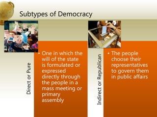 Pol sc2 3forms of government | PPT