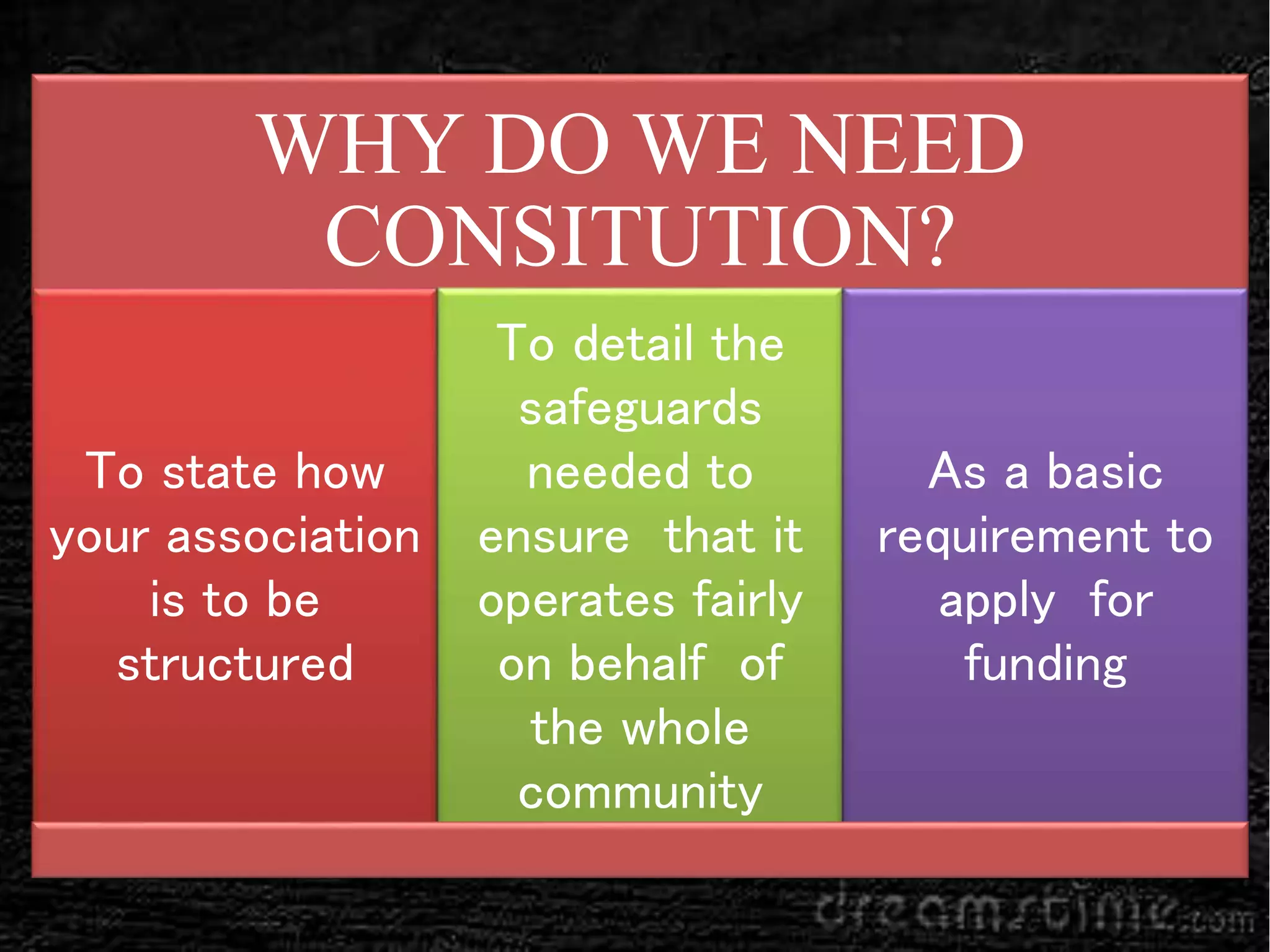 Polsc2 4 kinds of constitution | PPTX