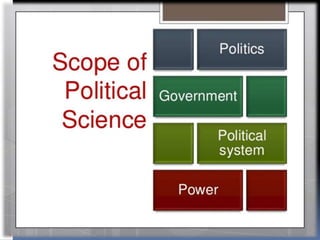 Nature, Scope and Sub-fields of Political Science | PPTX