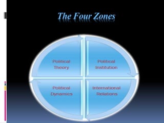Nature, Scope and Sub-fields of Political Science | PPTX