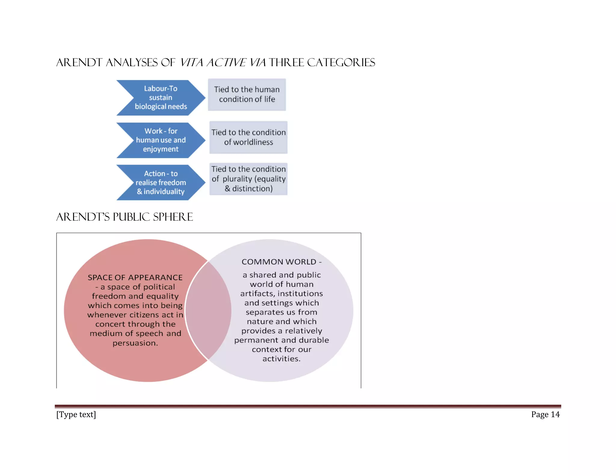 Political Science through diagrams-tables | PDF