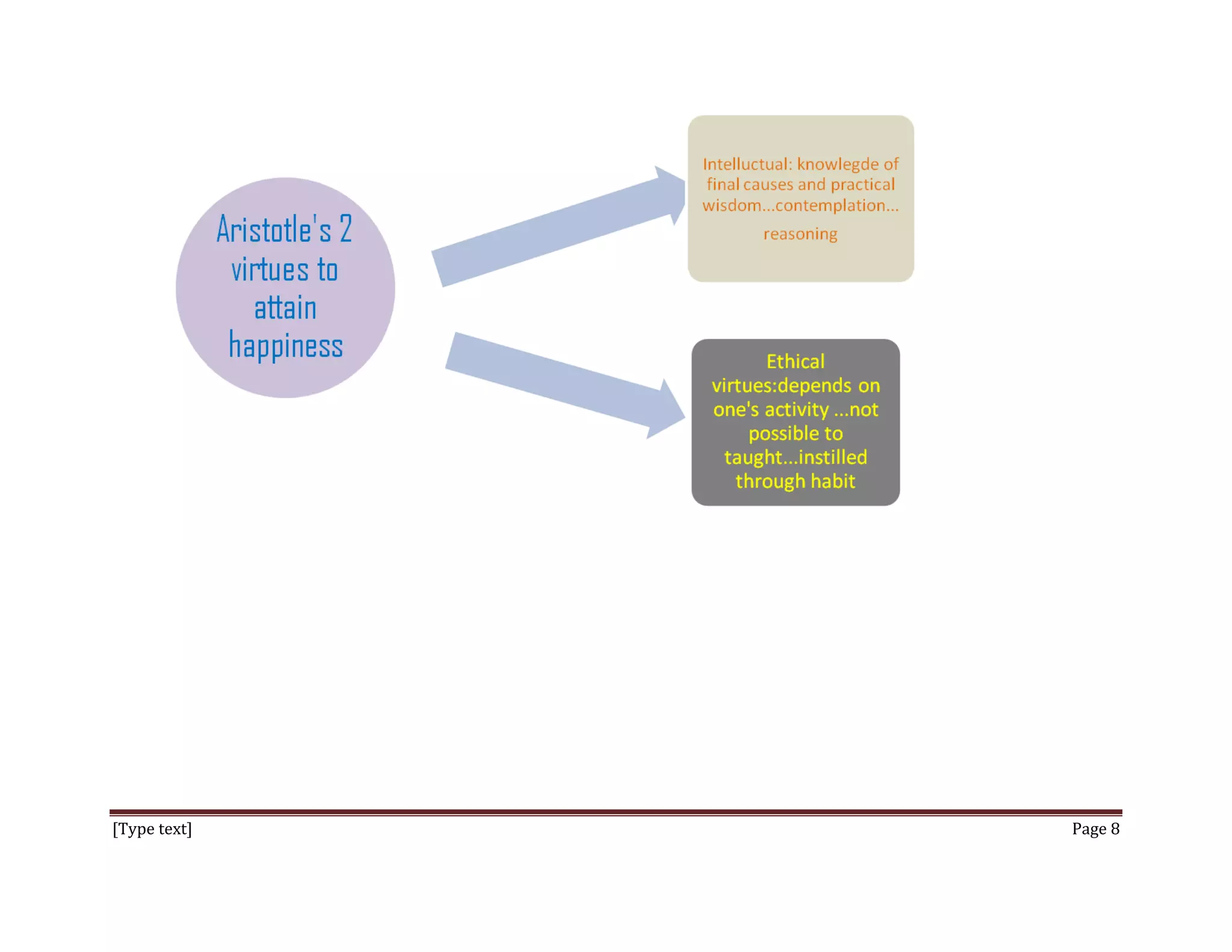Political Science through diagrams-tables | PDF