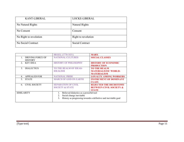 Political Science through diagrams-tables | PPT