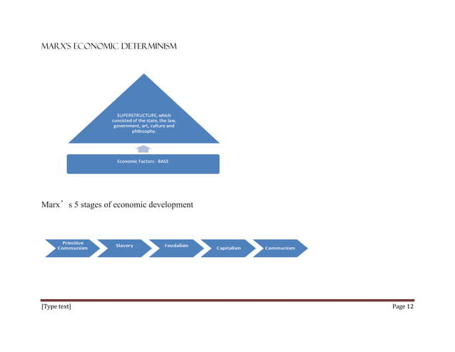 Political Science through diagrams-tables | PPT