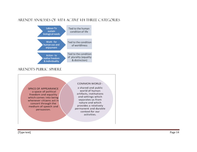 Political Science through diagrams-tables | PPT