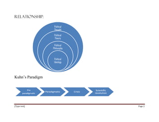 Political Science through diagrams-tables | PDF