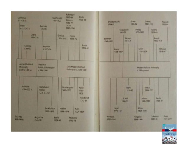 Political Science through diagrams-tables | PPT