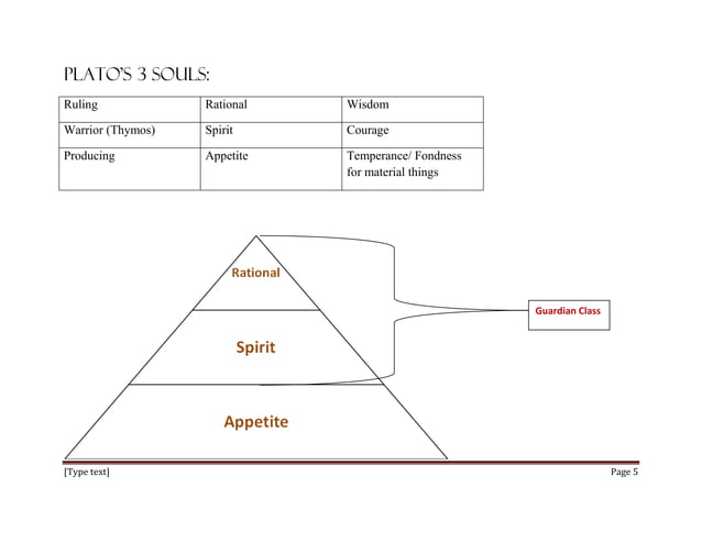 Political Science through diagrams-tables | PPT