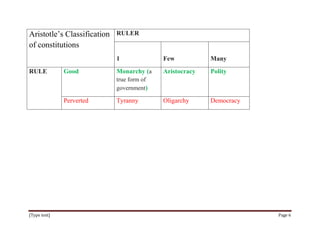 Political Science through diagrams-tables | PDF