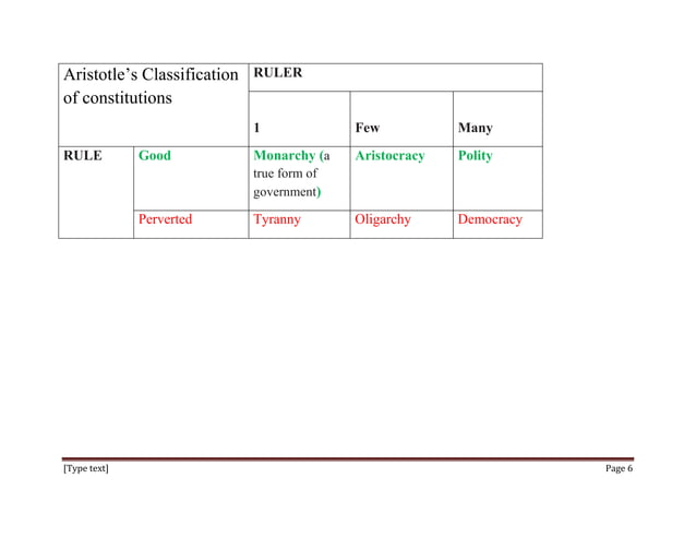 Political Science through diagrams-tables | PPT