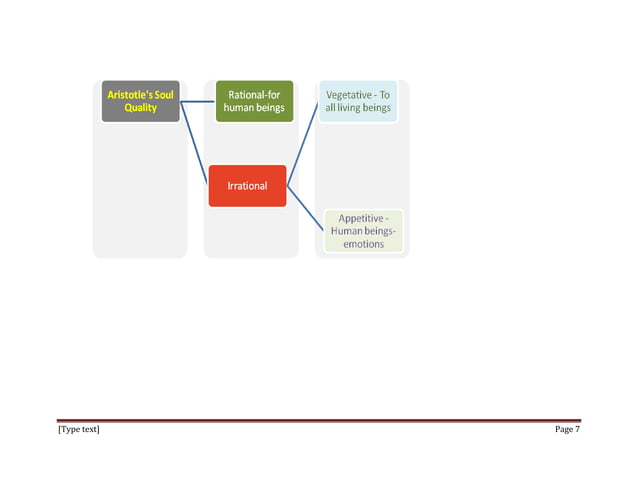 Political Science through diagrams-tables | PPT
