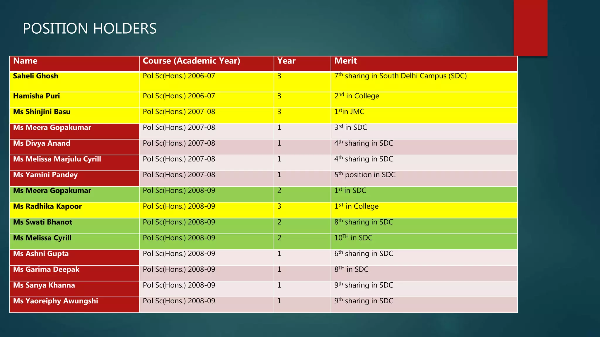 POL Sc PPT For NAAC 2015-16.pptx