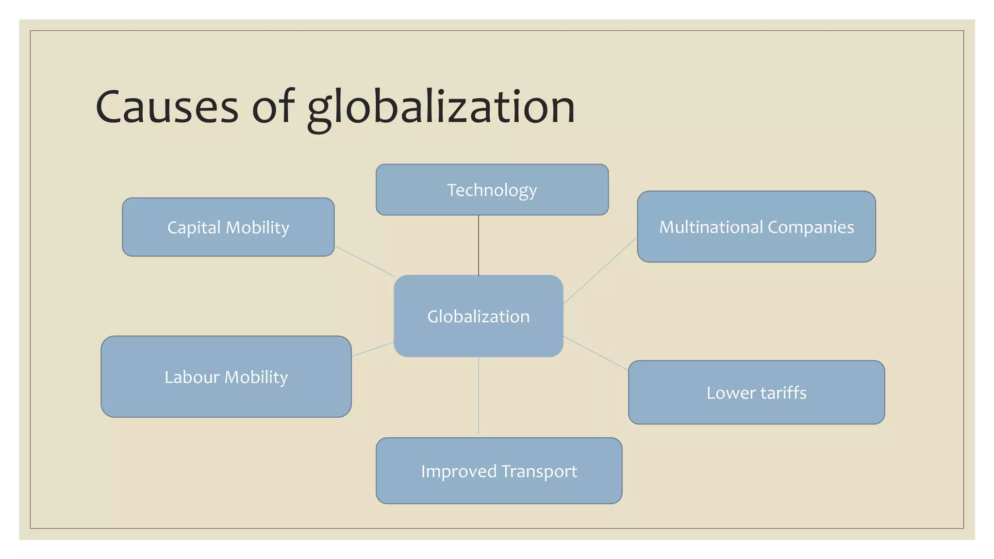 Globalisation | PPTX