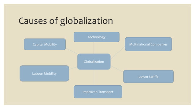 Globalisation | PPTX