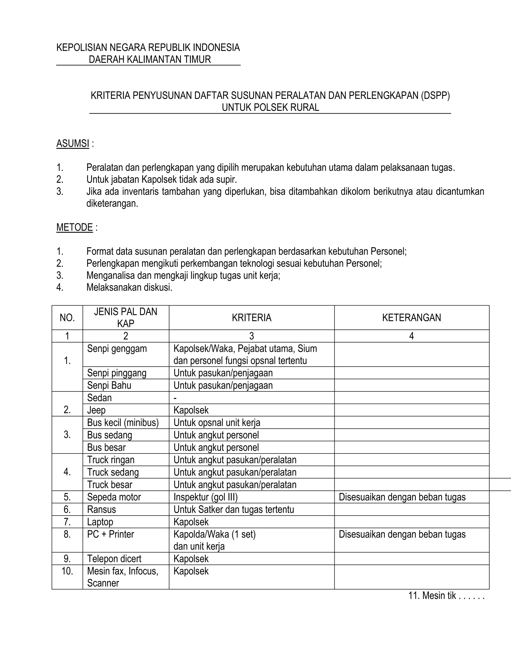 Polsek rural prarural | DOCX