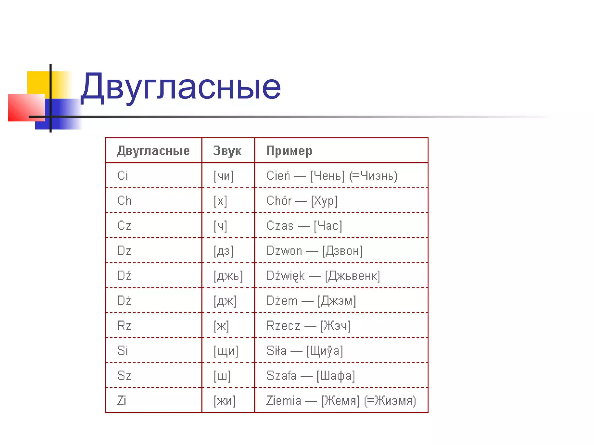 Polsk fonetika | PPT