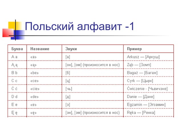 Polsk fonetika | PPT