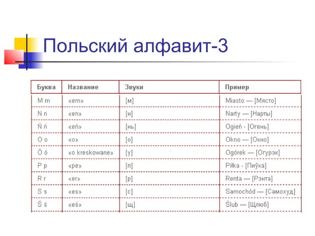 Polsk fonetika | PPT
