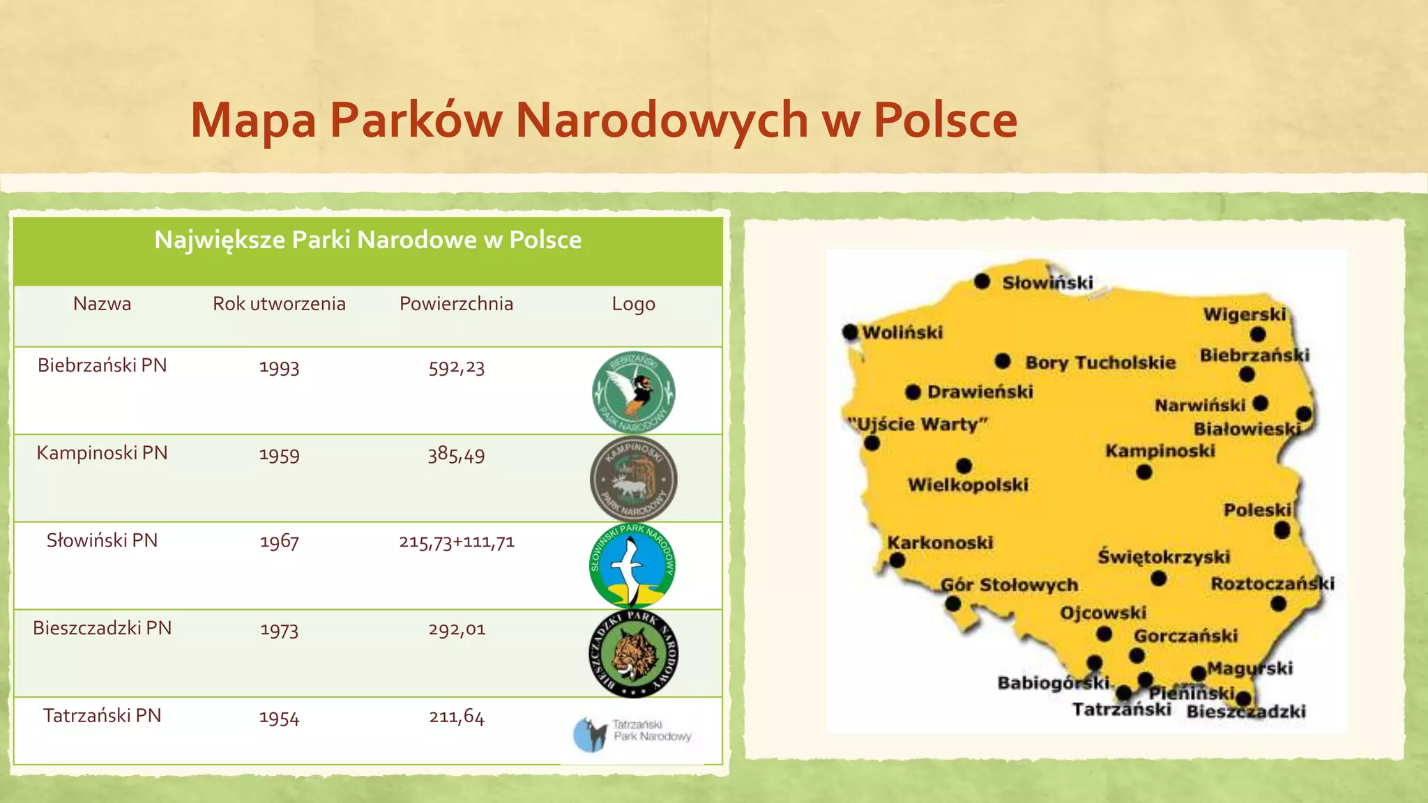 Polskie parki narodowe | PPTX
