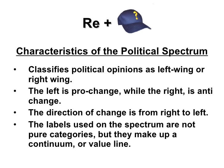 Political Spectrum Lesson 1