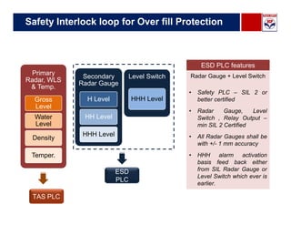 POLTankFarmLayersProtection (1).pdf
