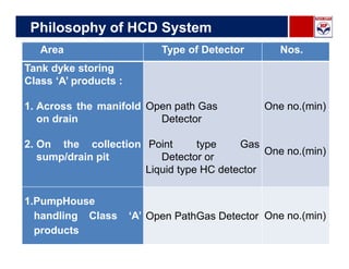 POLTankFarmLayersProtection (1).pdf