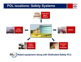 POLTankFarmLayersProtection (1).pdf